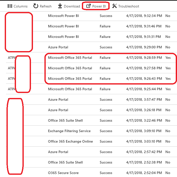 The Power of Power BI together with AAD and Identity Protection – Sam's ...