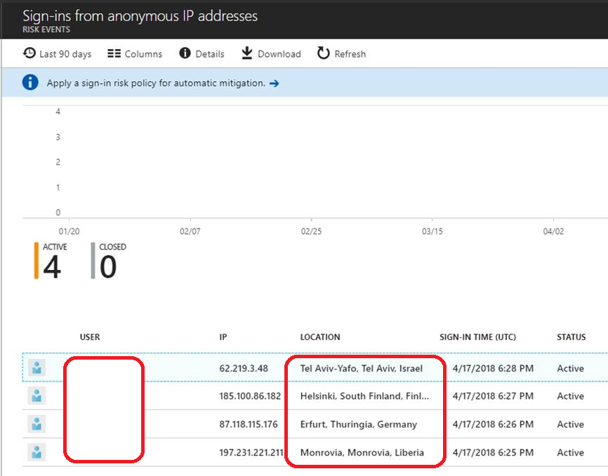 The Power of Power BI together with AAD and Identity Protection – Sam's ...