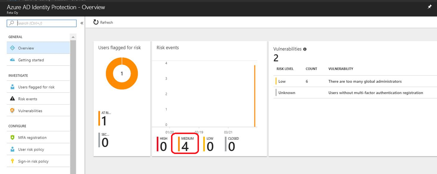 The Power of Power BI together with AAD and Identity Protection – Sam's ...