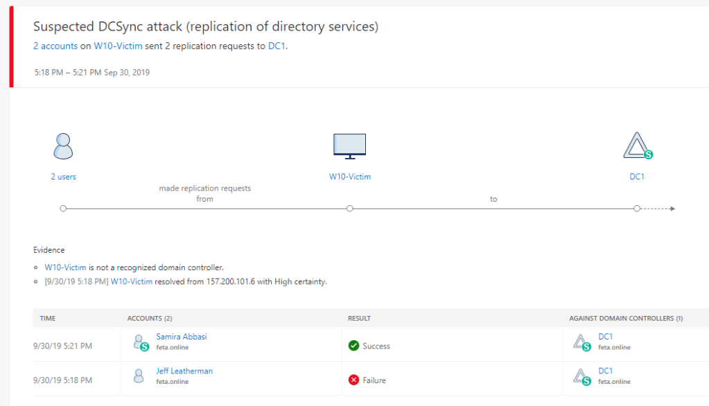 Azure Advanced Threat Protection (Azure ATP) Integration With MCAS ...