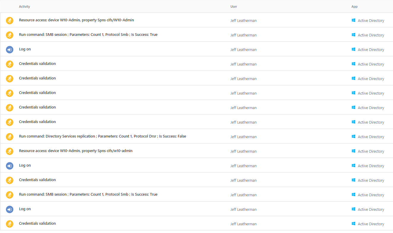 Azure Advanced Threat Protection (Azure ATP) Integration With MCAS ...