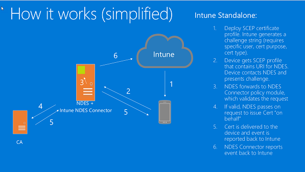 Certificate-Based Authentication (CBA) In Azure AD – Notes From The ...