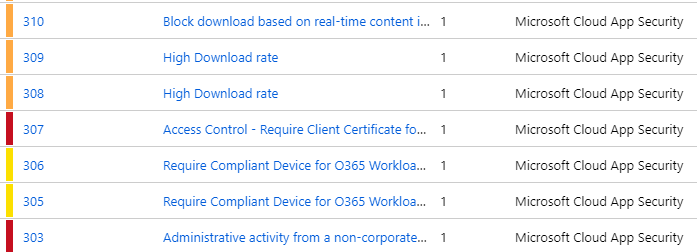 How To Simulate Suspicious Activity in Microsoft Security Solutions ...