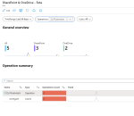 Searching For O365 Data Loss Prevention (DLP) Event Data – Sam's Corner