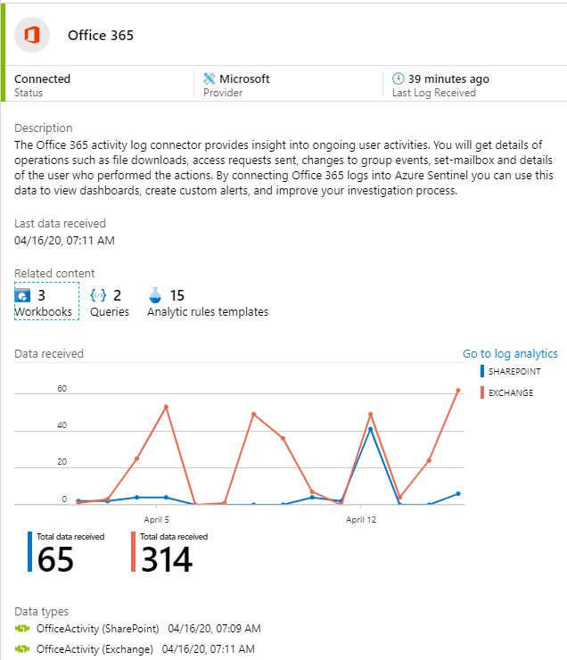 Searching For O365 Data Loss Prevention (DLP) Event Data – Sam's Corner