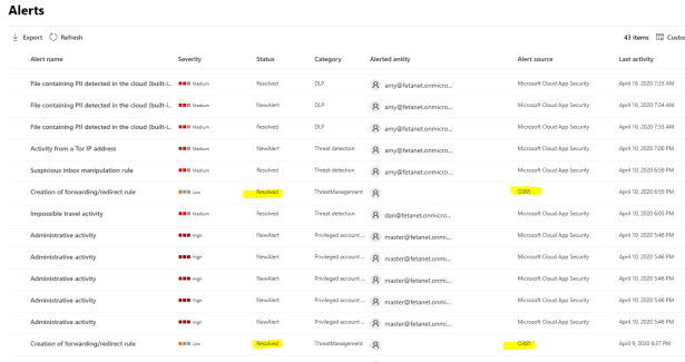 How To Manage Security Alerts In Microsoft 365 – Sam's Corner