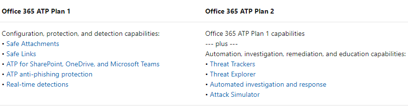 Detect O365 ATP Activities In Cloud App Security and Microsoft Threat ...