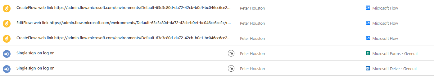 Office 365 Audit Events – Visibility In Cloud App Security – Sam's Corner