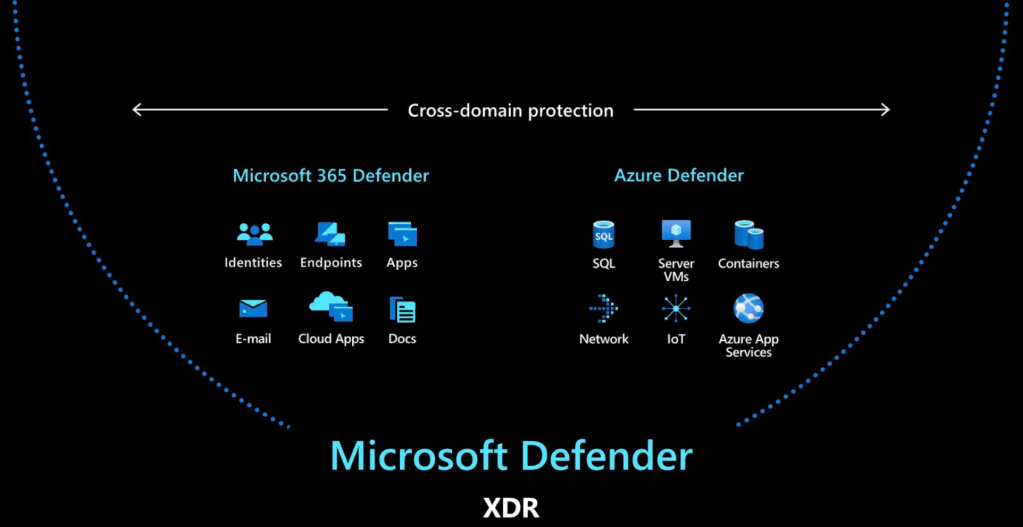 Microsoft 365 Defender vs Azure Sentinel – Which One To Use? – Sam's Corner