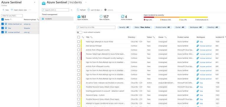 MSSP Access to Azure Sentinel and M365 Defender – Sam's Corner