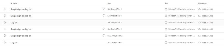 MSSP Access to Azure Sentinel and M365 Defender – Securing and Auditing ...