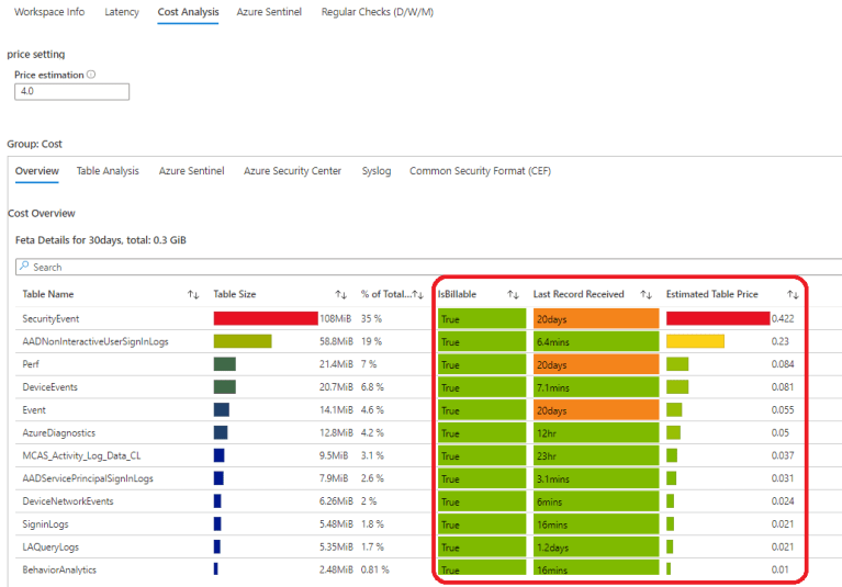 Monitor Azure Sentinel Data Connectors Health – Sam's Corner