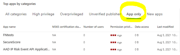 How to Use App Governance (MCAS add-on) to Monitor and Govern Apps ...
