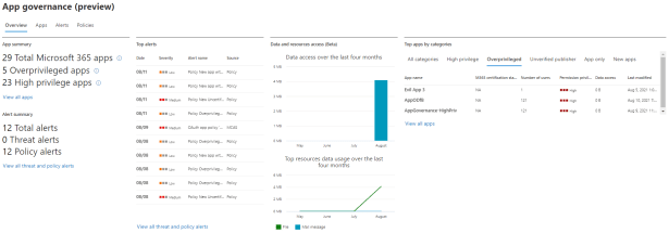How to Use App Governance (MCAS add-on) to Monitor and Govern Apps ...