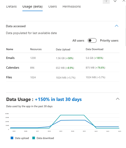 How to Use App Governance (MCAS add-on) to Monitor and Govern Apps ...