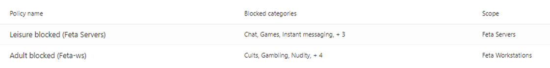 Microsoft Defender for Endpoint Web Content Filtering – Test Drive ...