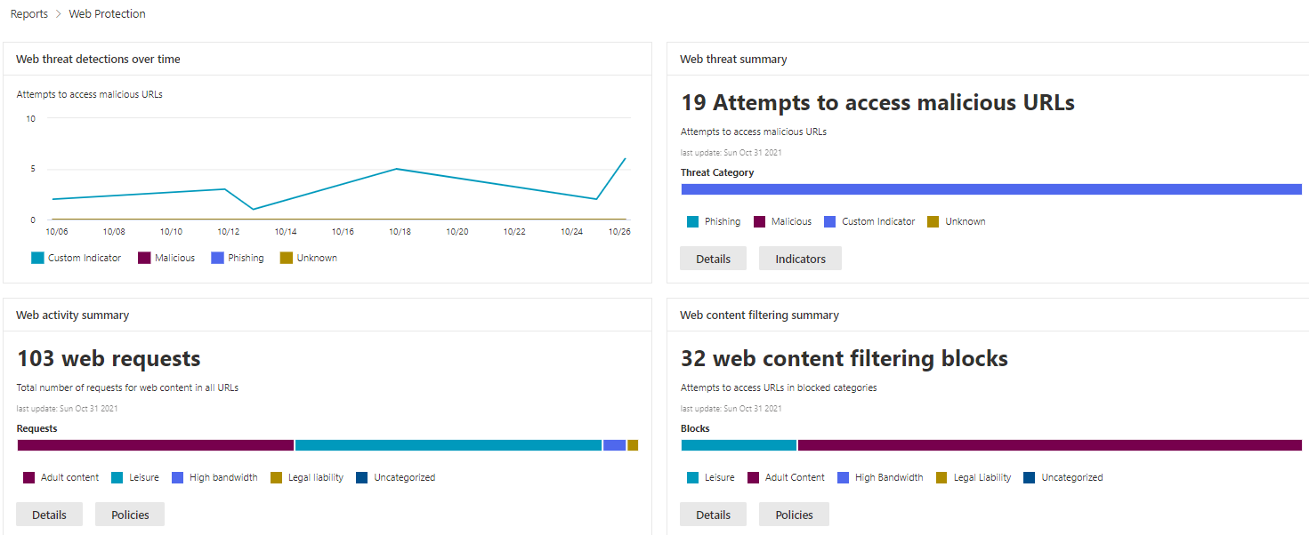 Microsoft Defender for Endpoint Web Content Filtering – Test Drive ...