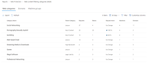 Microsoft Defender for Endpoint Web Content Filtering – Test Drive ...