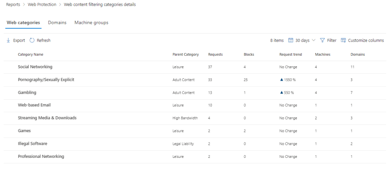 Microsoft Defender for Endpoint Web Content Filtering – Test Drive ...