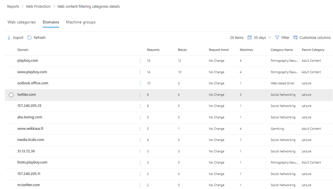 Microsoft Defender for Endpoint Web Content Filtering – Test Drive ...