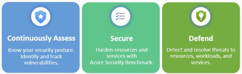 Multi-Cloud Security Posture Management in Microsoft Defender for Cloud ...
