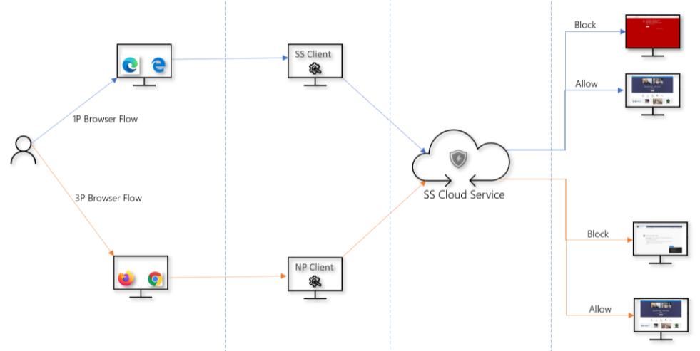 Microsoft Defender for Endpoint Web Content Filtering – Test Drive ...
