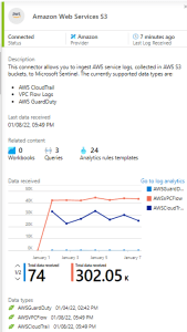 Microsoft Sentinel – How to Leverage built-in Amazon Web Services S3 ...
