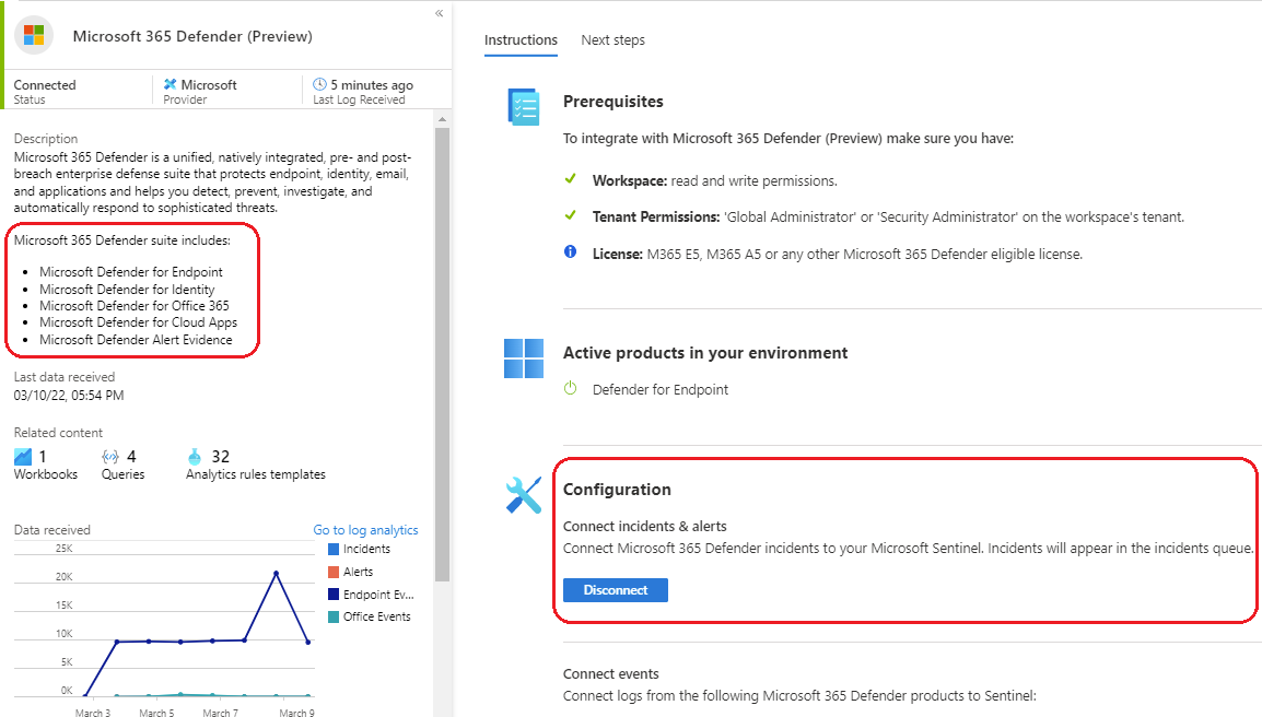 Microsoft Sentinel – Insights of Defender for Cloud Apps Data Connector ...