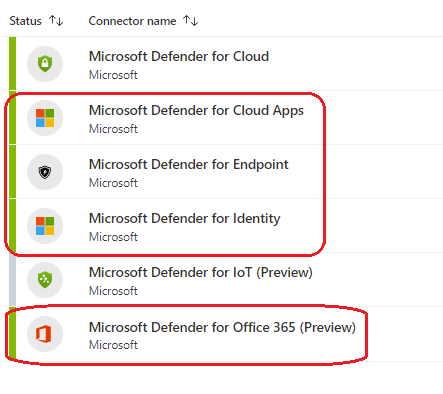 Microsoft Sentinel – Insights of Defender for Cloud Apps Data Connector ...
