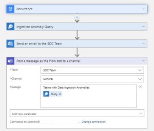 Microsoft Sentinel Data Connectors Health – Deep Dive – Sam's Corner