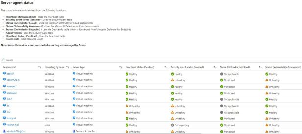 Microsoft Sentinel Data Connectors Health – Deep Dive – Sam's Corner