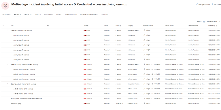 Azure AD Identity Protection Integrations with Microsoft Security ...