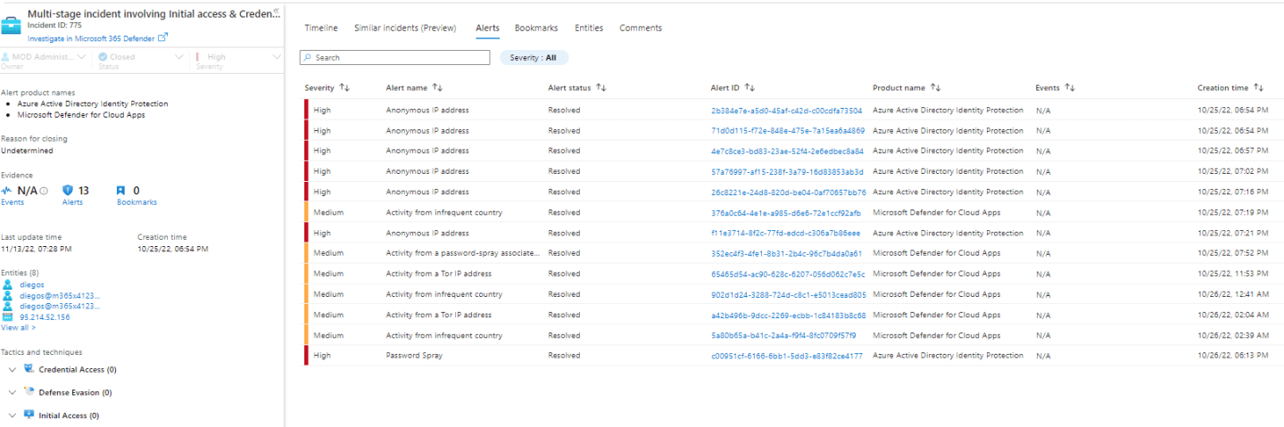 Azure AD Identity Protection Integrations with Microsoft Security ...