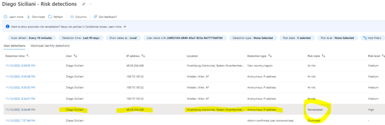 Azure AD Identity Protection Integrations with Microsoft Security ...