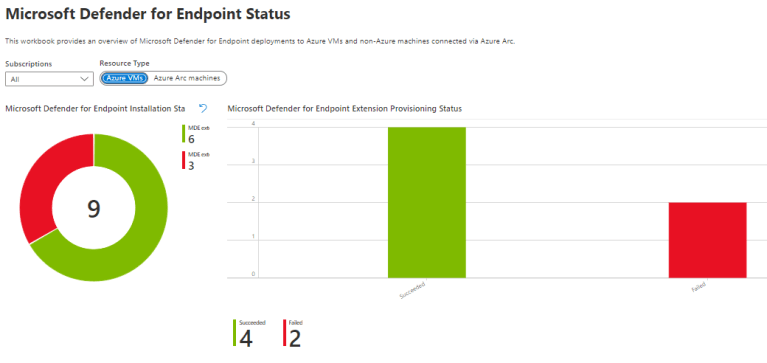 Monitor MDE Extension Deployment Status on Servers (Azure / Arc) – Sam ...