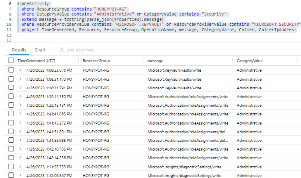 Auditing Azure Key Vault Activities – Sam's Corner