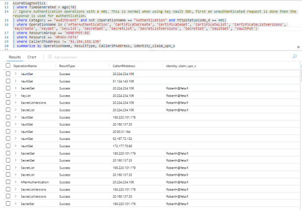 Auditing Azure Key Vault Activities – Sam's Corner