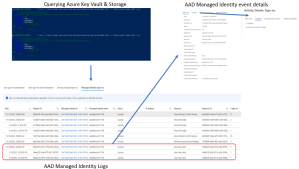 Auditing Azure Key Vault Activities – Sam's Corner