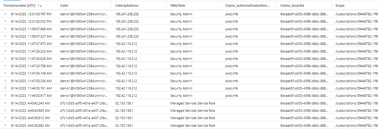 Detect Identity-Based Supply Chain Attacks in Cloud – Sam's Corner