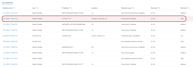 Entra ID Protection – Remediate User Risks from Hybrid Users – Sam's Corner