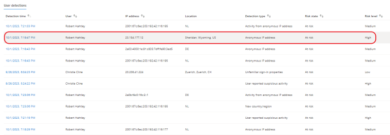 Entra ID Protection – Remediate User Risks from Hybrid Users – Sam's Corner