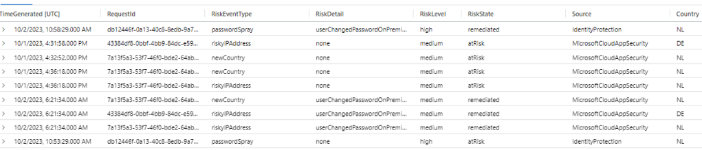 Entra ID Protection – Remediate User Risks from Hybrid Users – Sam's Corner
