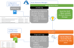 Auditing Azure Storage Account Activities – Sam's Corner