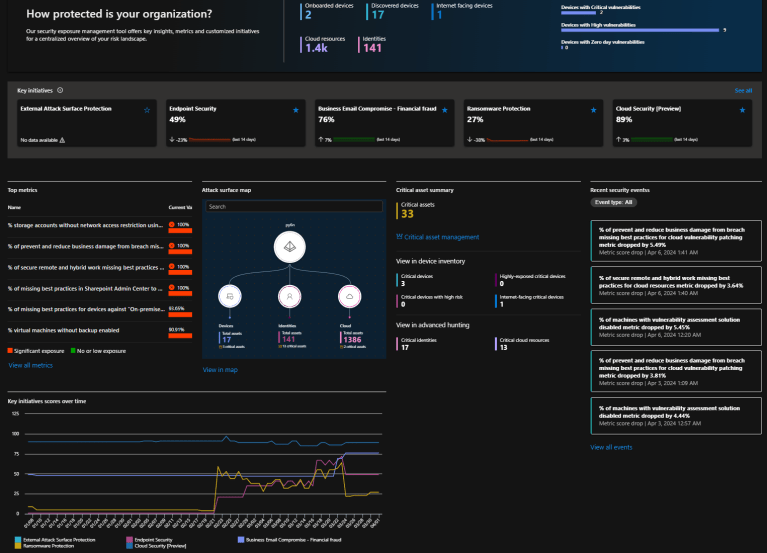 Microsoft Security Exposure Management (XSPM) Overview – Part 1 – Sam's ...