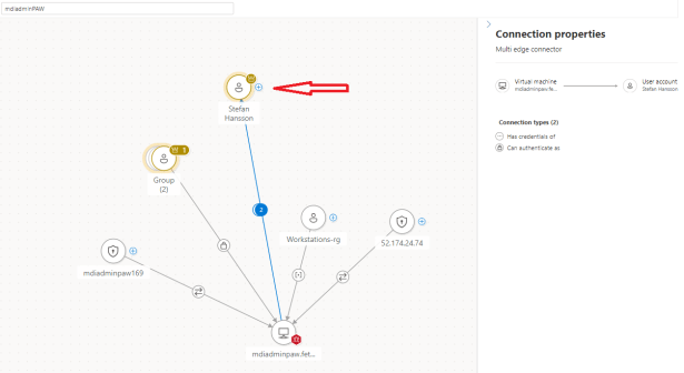 Microsoft Security Exposure Management (XSPM) Deep Dive – Part 2 – Sam ...