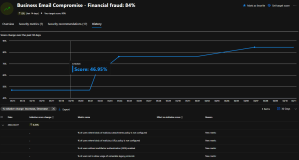 Microsoft Security Exposure Management (XSPM) Overview – Part 1 – Sam's ...