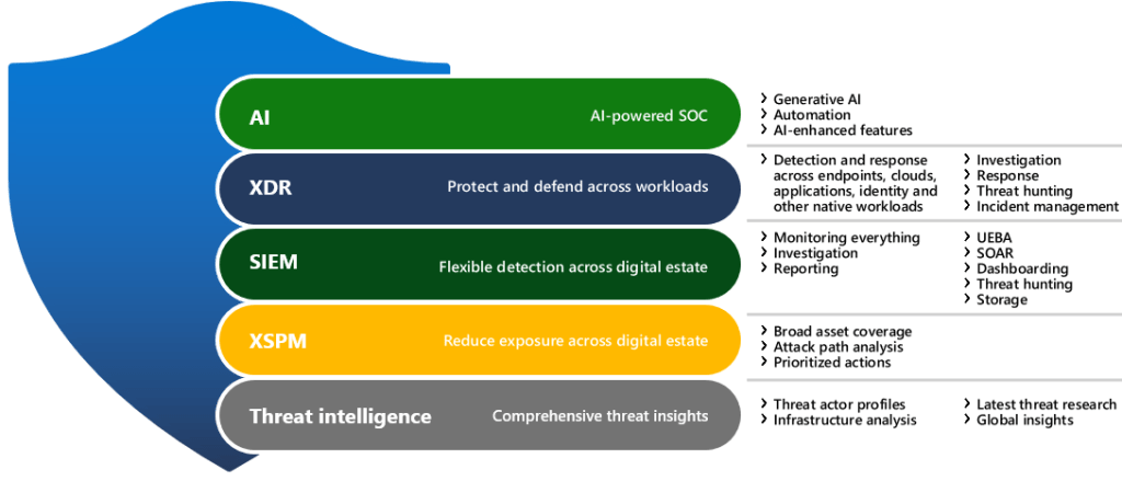 Microsoft Security Exposure Management (XSPM) Deep Dive – Part 2 – Sam ...