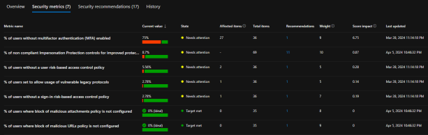 Microsoft Security Exposure Management (XSPM) Overview – Part 1 – Sam's ...