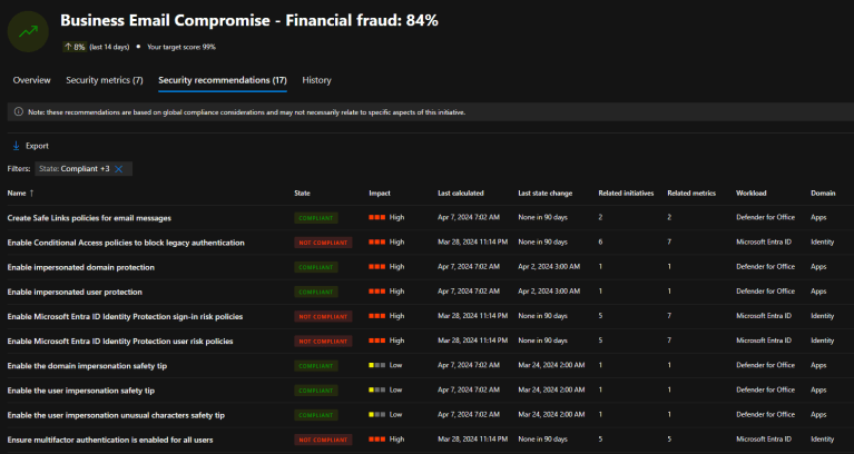 Microsoft Security Exposure Management (XSPM) Overview – Part 1 – Sam's ...