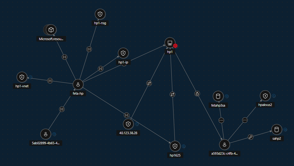 Microsoft Security Exposure Management (XSPM) Deep Dive – Part 2 – Sam ...